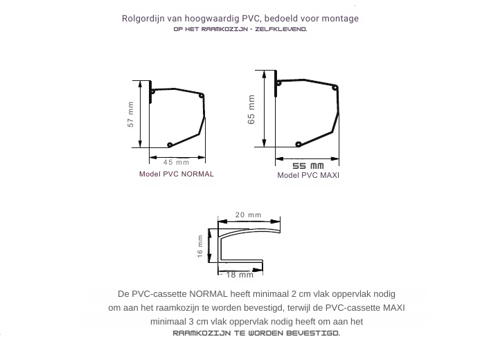 Capaciteit van PVC-cassettes